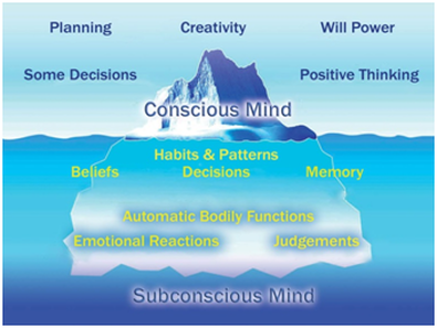 About the Subconscious Mind – The Power of You